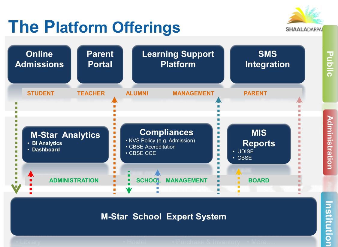 Kendriya Vidyalaya Shaala Darpan Project - MGRM